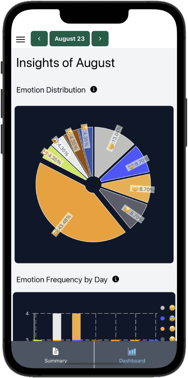 Emotelligence | Elevate Your Mental Wellness Journey